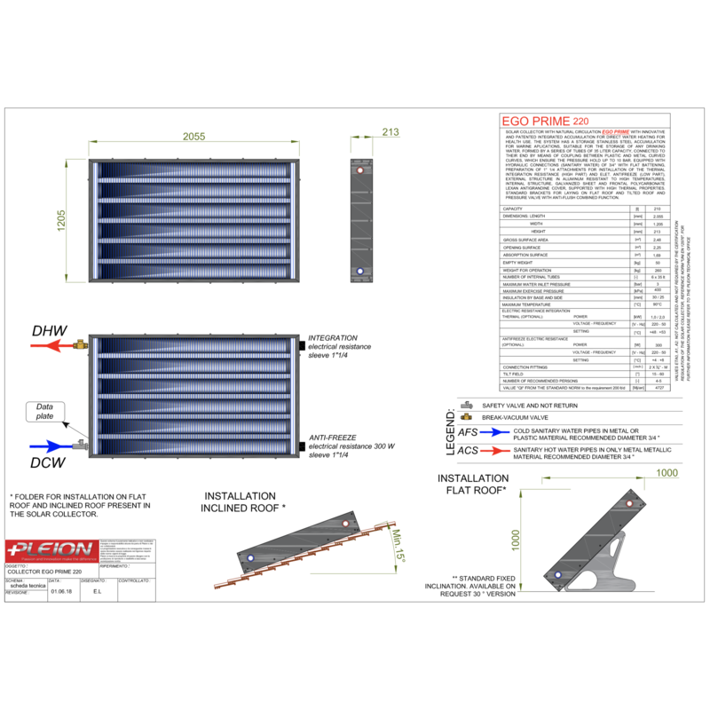 Ego Prime 220 Data sheet
